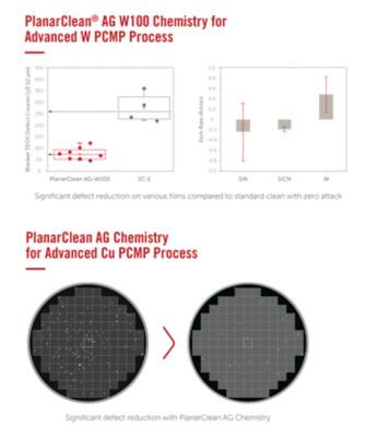 Entegris Announces New Post-CMP Cleaning Solutions for Advanced ...